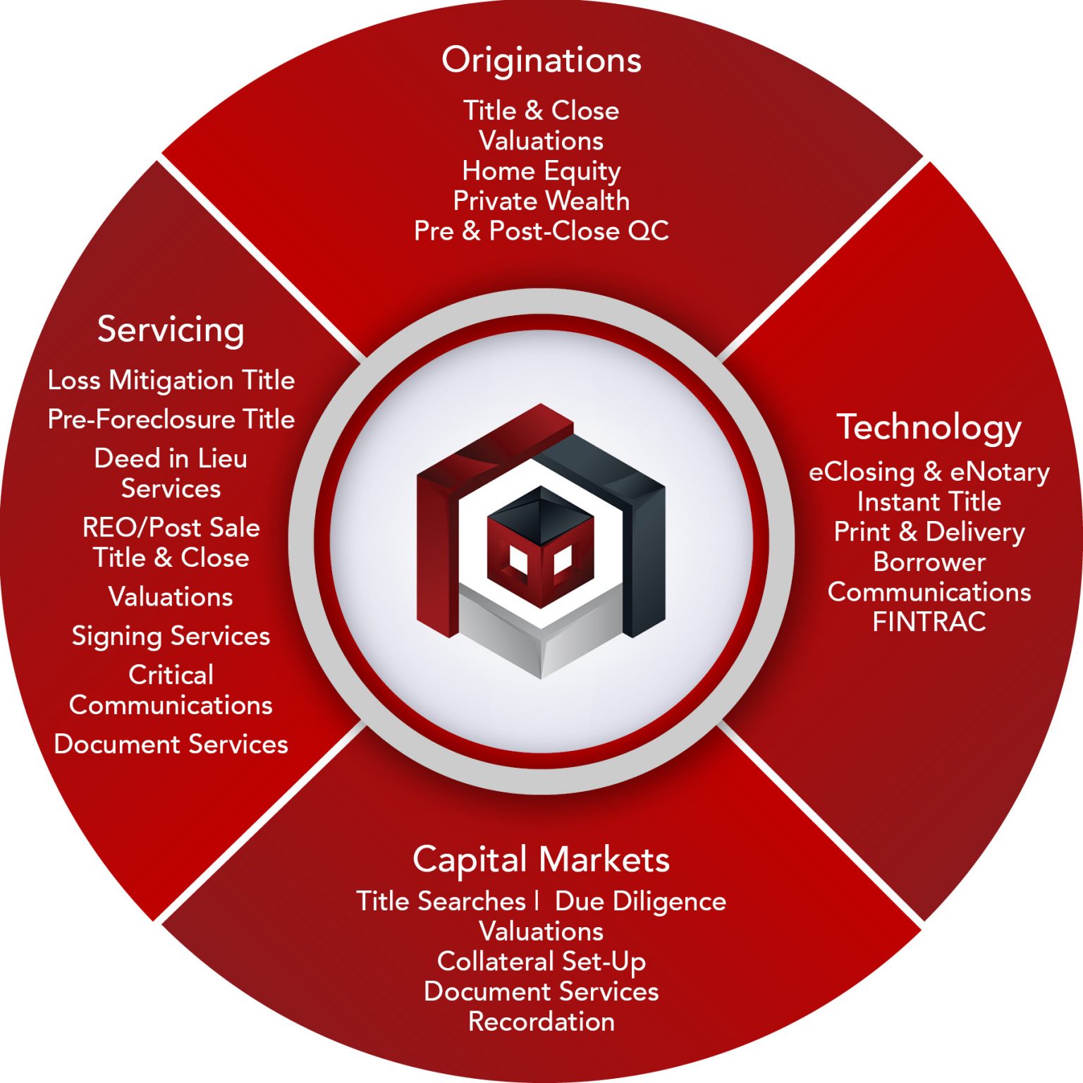 Advertorial – Mortgage Connect – Global