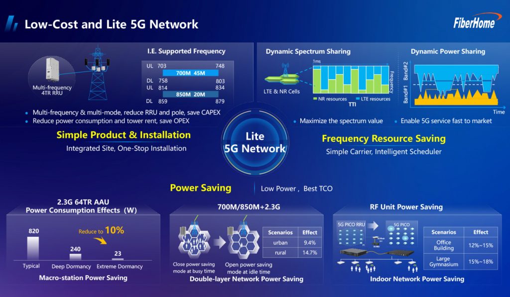 Advertorial – FiberHome Technologies Indonesia – Global