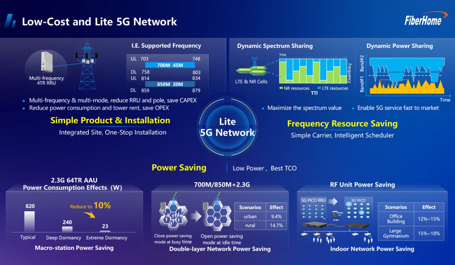 Advertorial – FiberHome Technologies Indonesia – Global