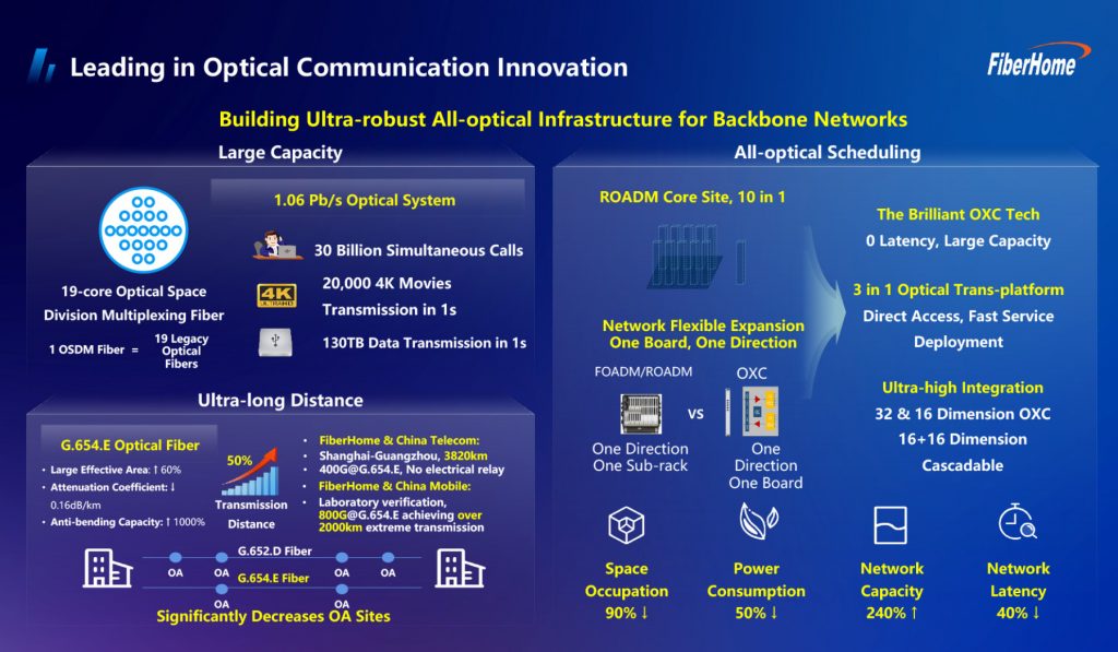 Advertorial – FiberHome Technologies Indonesia – Global