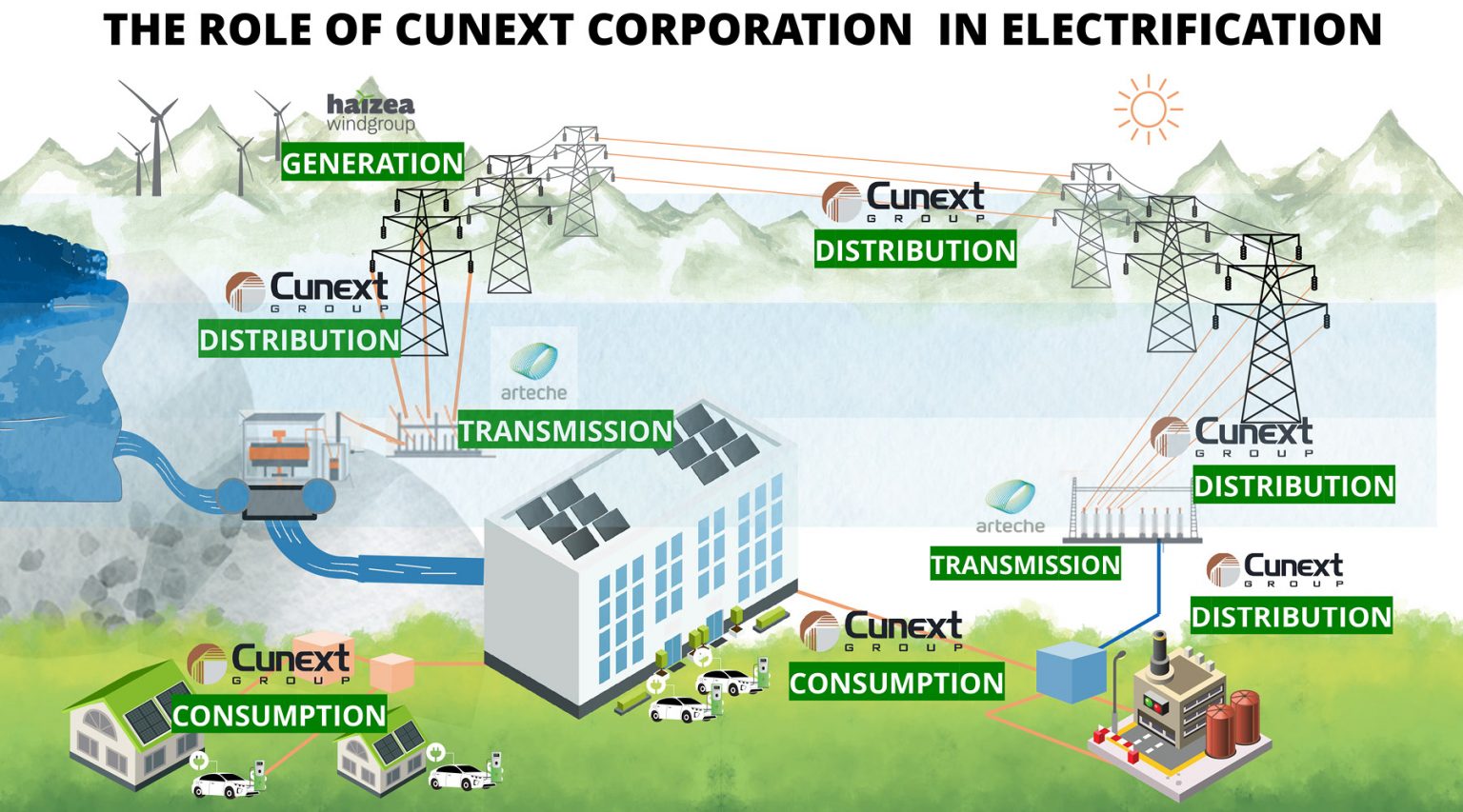 Advertorial – Cunext Group – Global