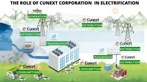 Advertorial – Cunext Group – Global